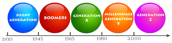 Generations | Gwen Dungy